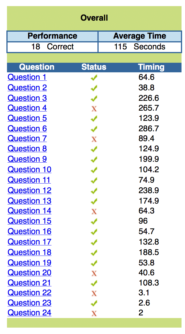 GMAT Focus Official Quantitative Practice Awesome Deal GMAT Focus Official Quantitative Practice Awesome Deal