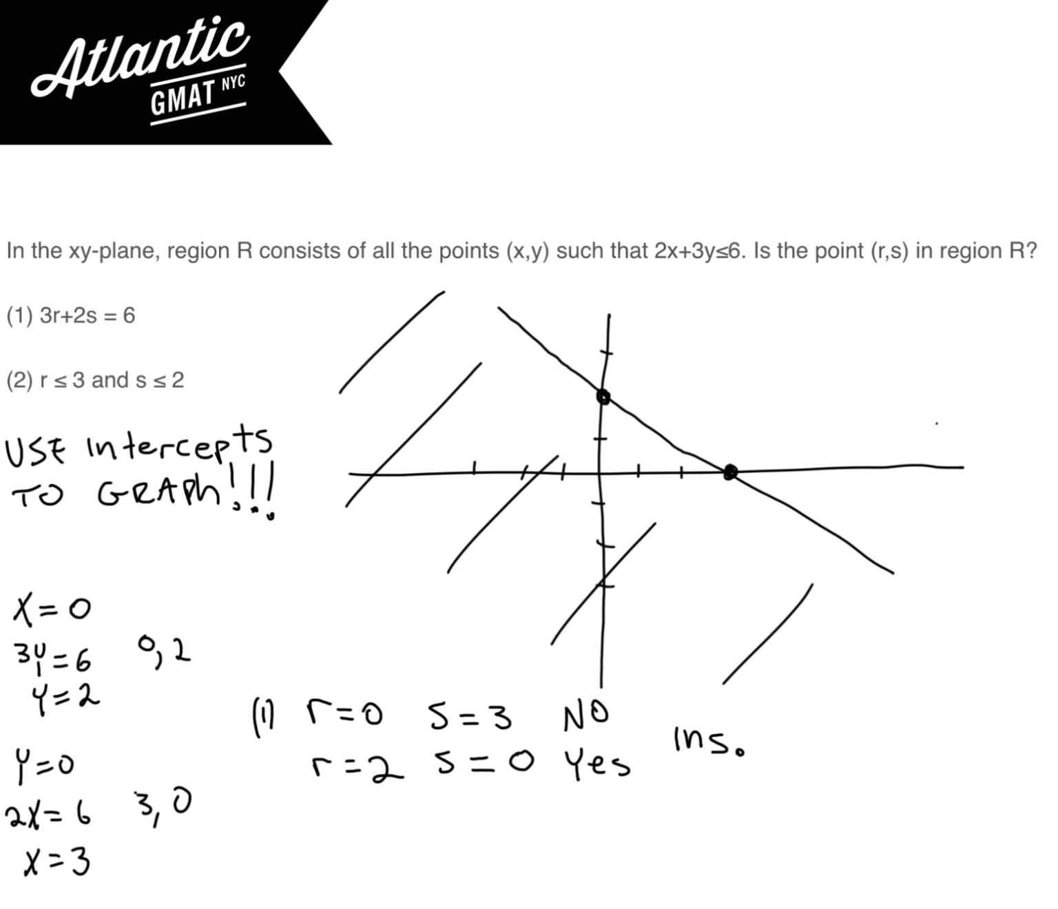 In The Xy plane Region R Consists Of All The Points x y Such That 2x