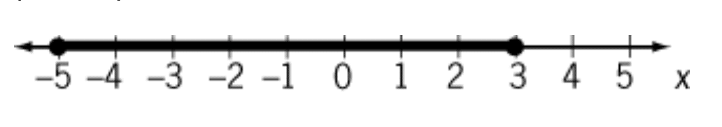 Which of the following inequalities is an algebraic expression for the ...