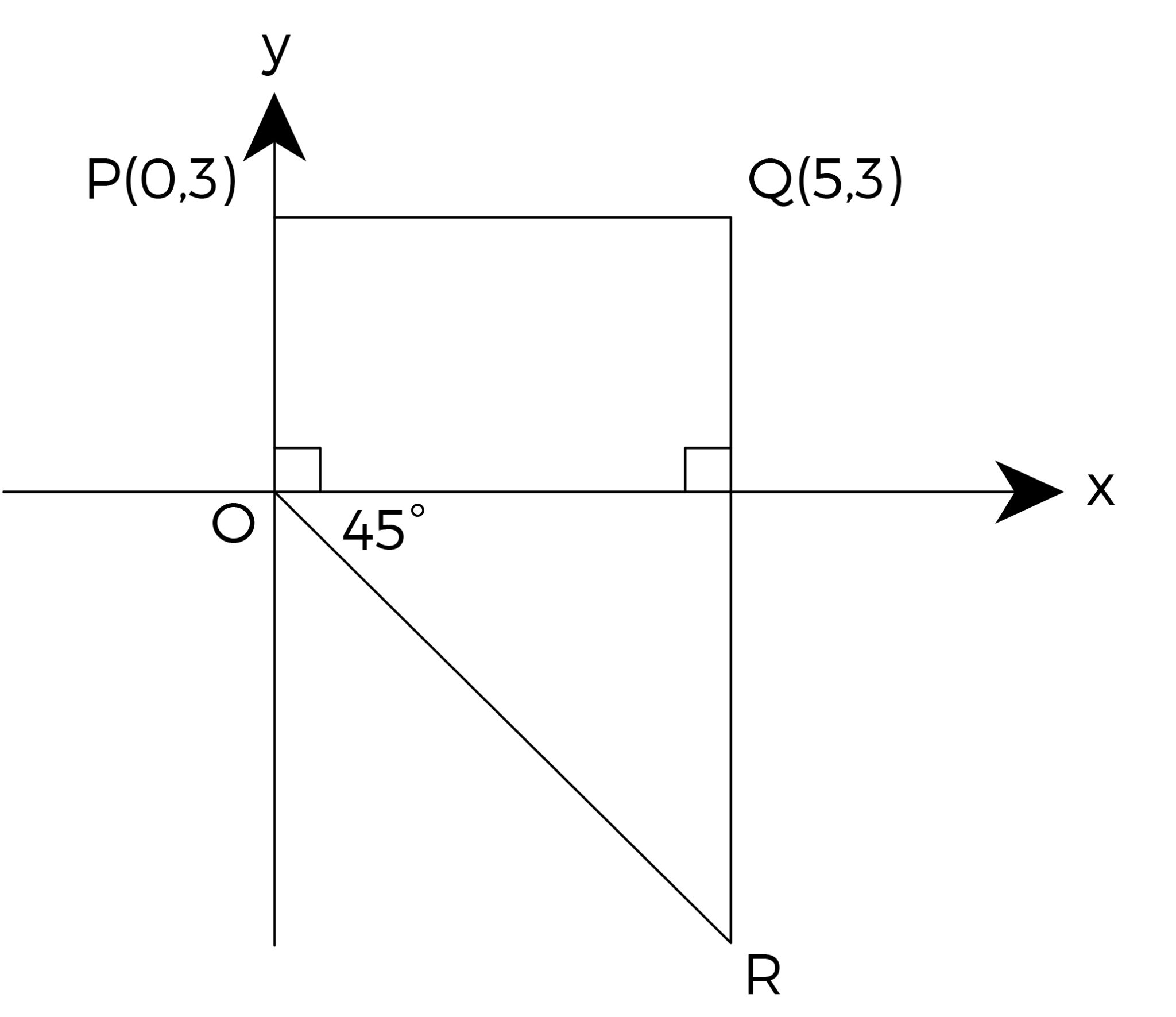 In the figure above, what are the coordinates of point R? | Atlantic ...
