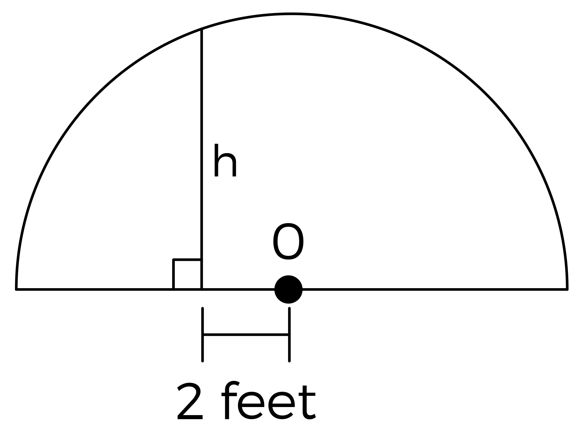 The figure above represents a semicircular archway over a flat street ...