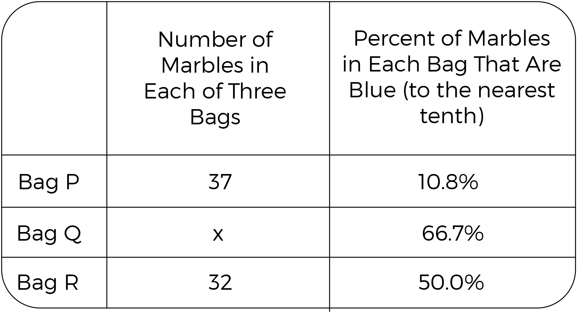 If 1/3 of the total number of marbles in the three bags listed in the ...